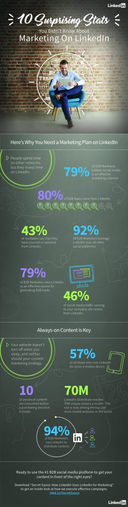 LinkedIn Marketing Infographic - StartupDevKit