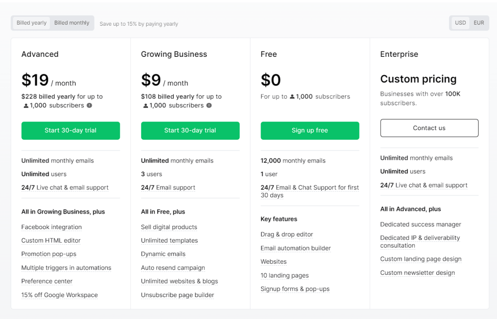 MailerLite plan pricing - StartupDevKit
